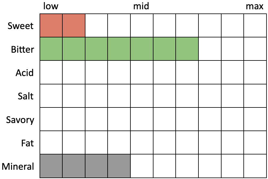 Reviewed: Russian River Defenestration • thefullpint.com